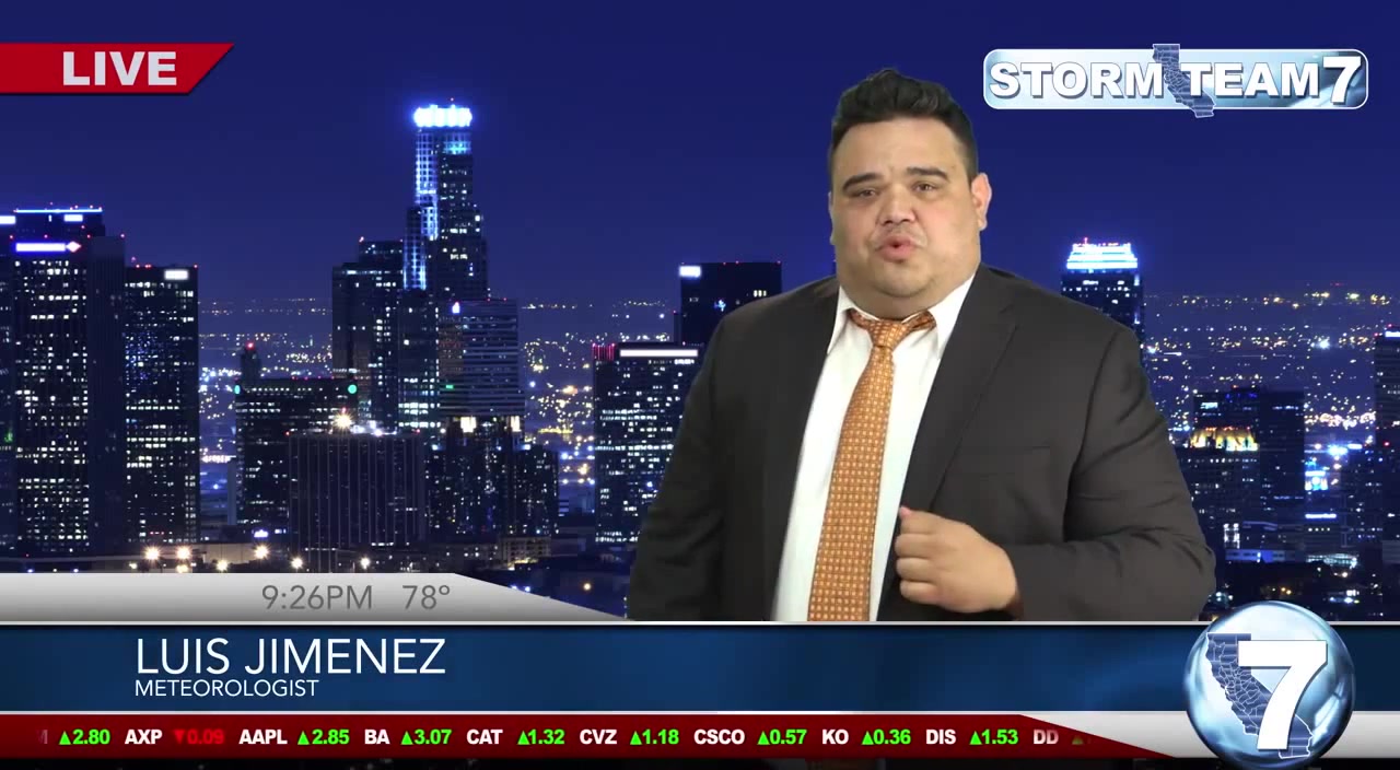 World's Worst Weatherman - Coub