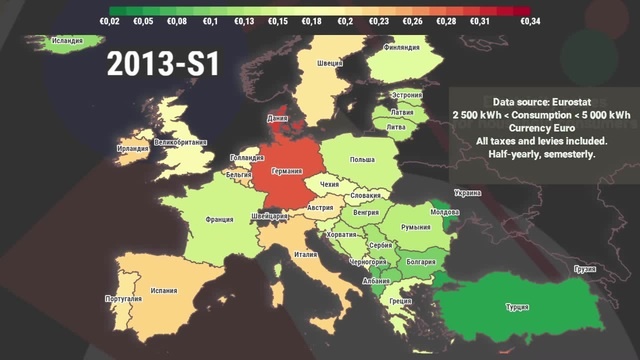 Electricity. Prices. Europe - Coub