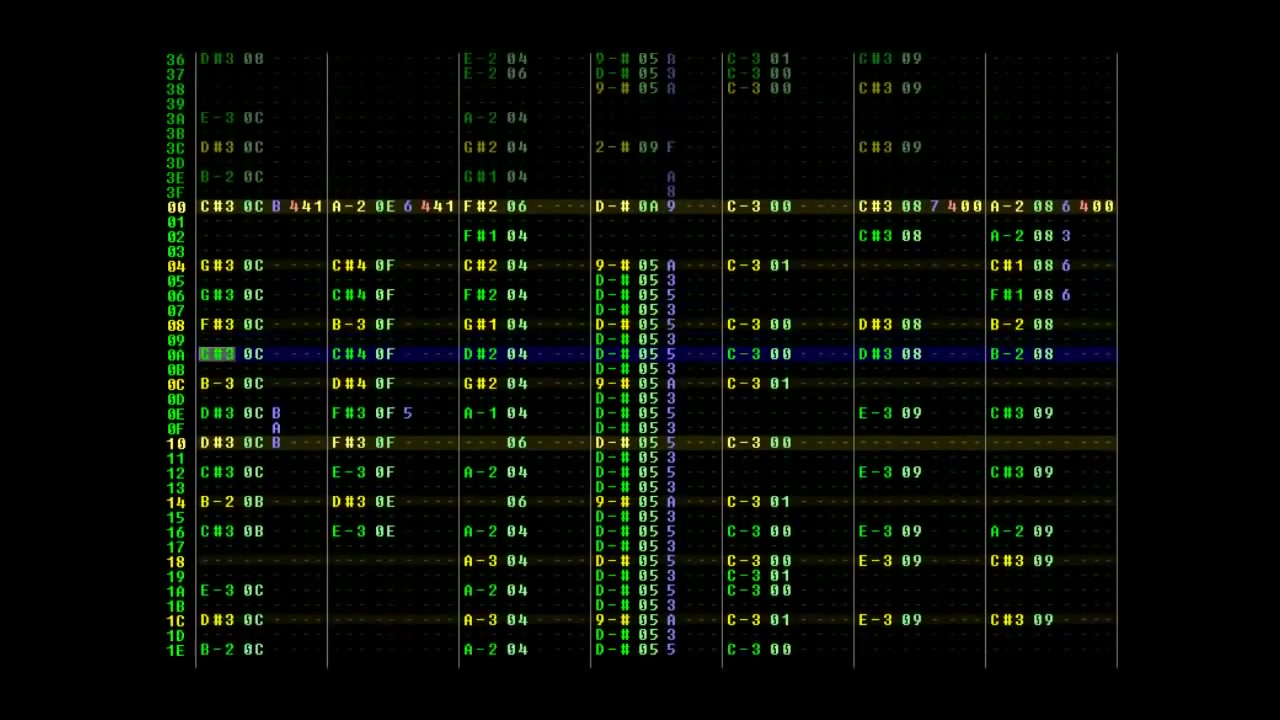 Vocaloid - Meltdown 8-bit - Coub