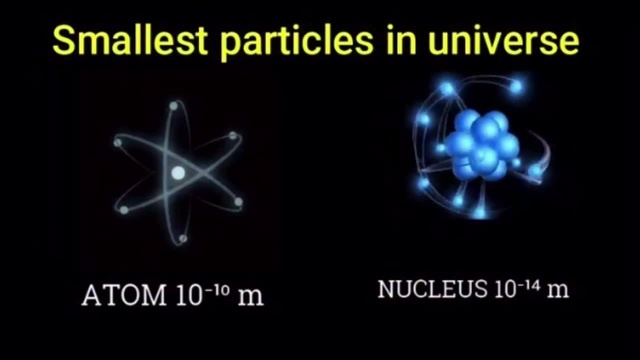 Smallest particles in universe - Coub