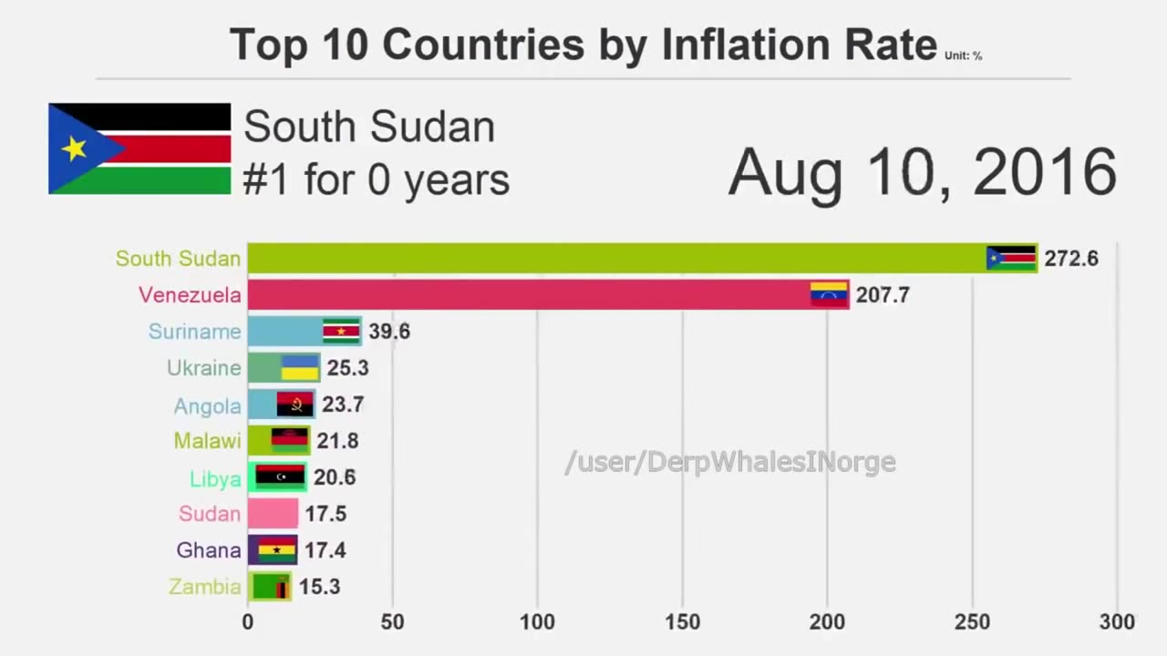 the inflation - Coub