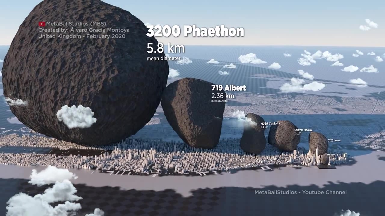ASTEROIDS Size Comparison 🌑 - Coub