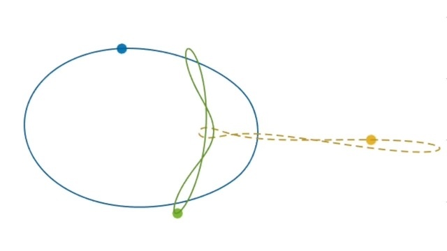 3 Body Problem - Periodic Solutions - Coub