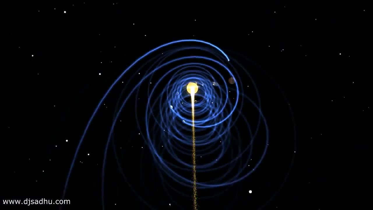 The Helical Model Vortex Solar System Animation The Helical Model